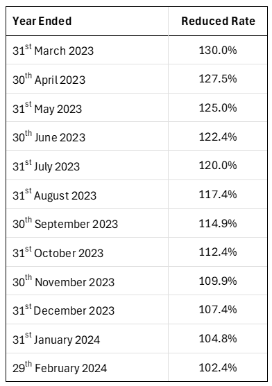 Super Deduction Deadline - Bonham & Brook